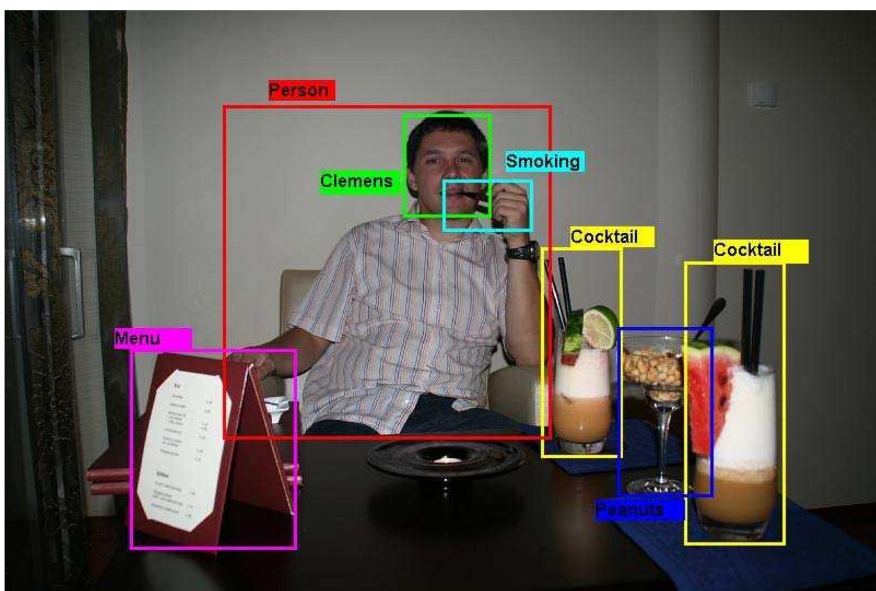 6: schematic map of our object recognition system. on the