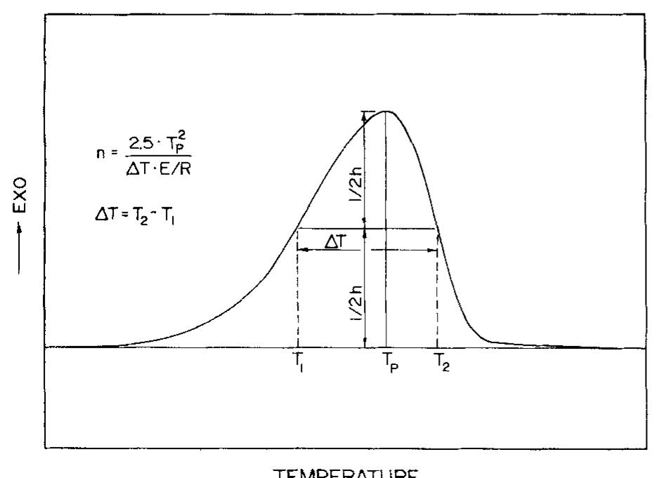 Method for calculating the avrami exponent, n, from the