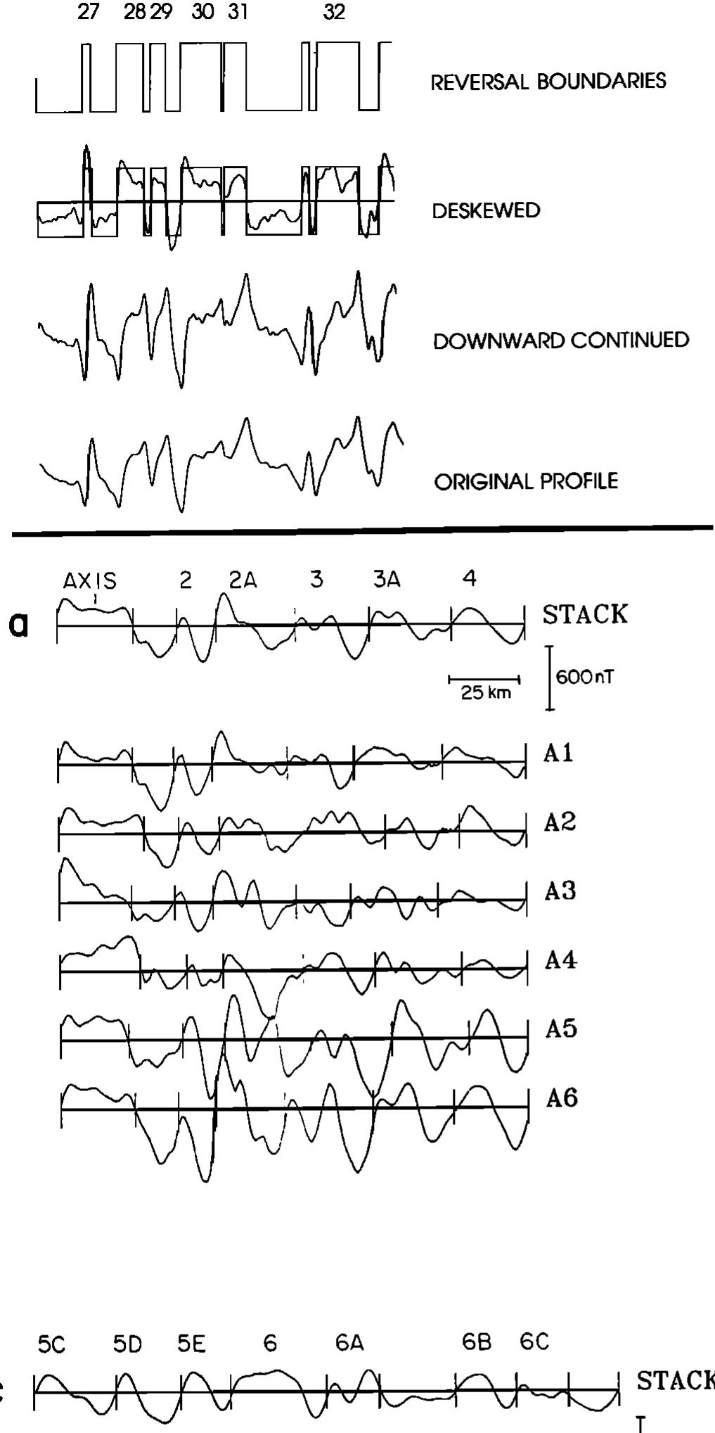 Figure 3 - A new geomagnetic polarity time scale for the