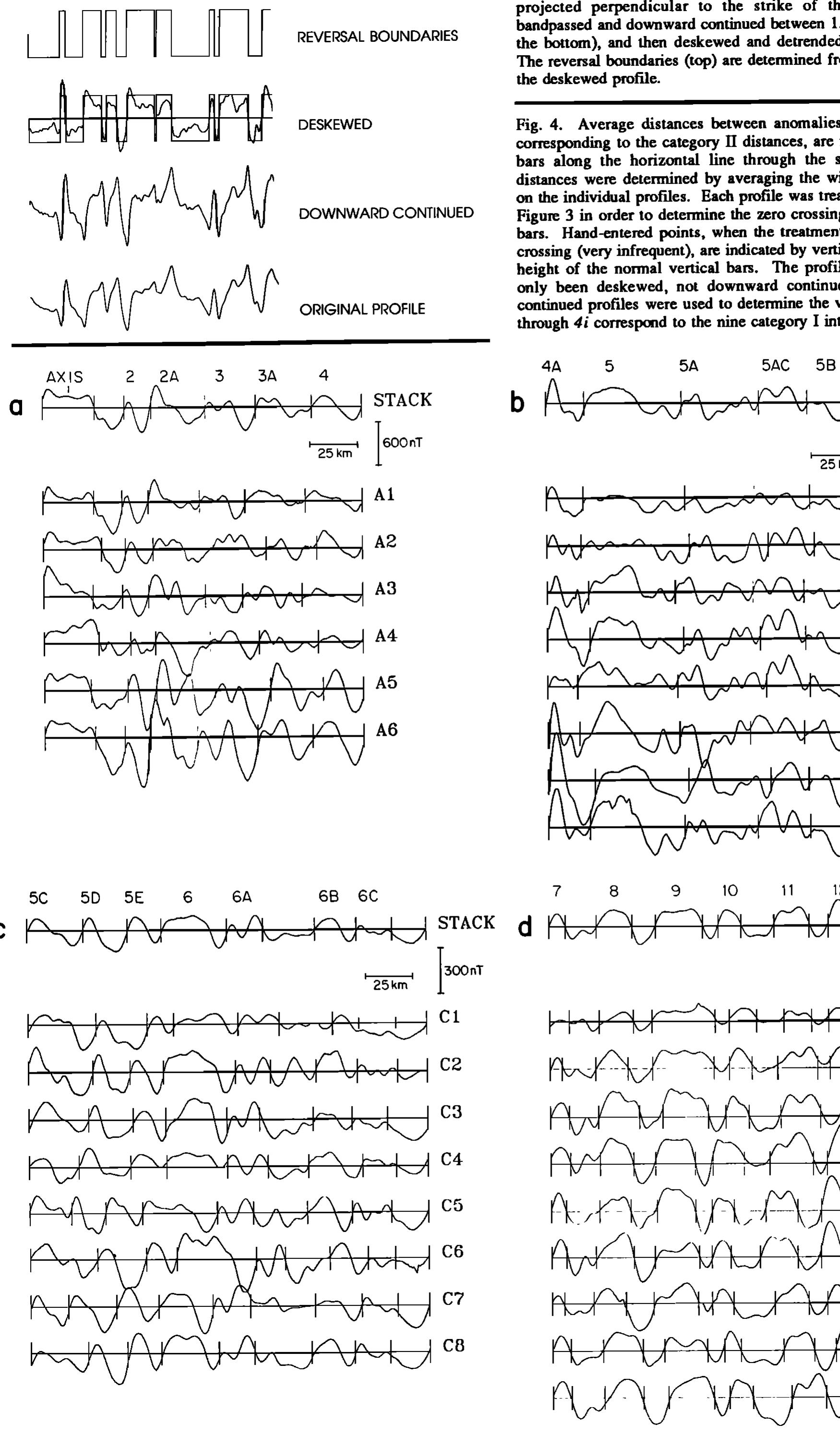 Figure 4 - A new geomagnetic polarity time scale for the