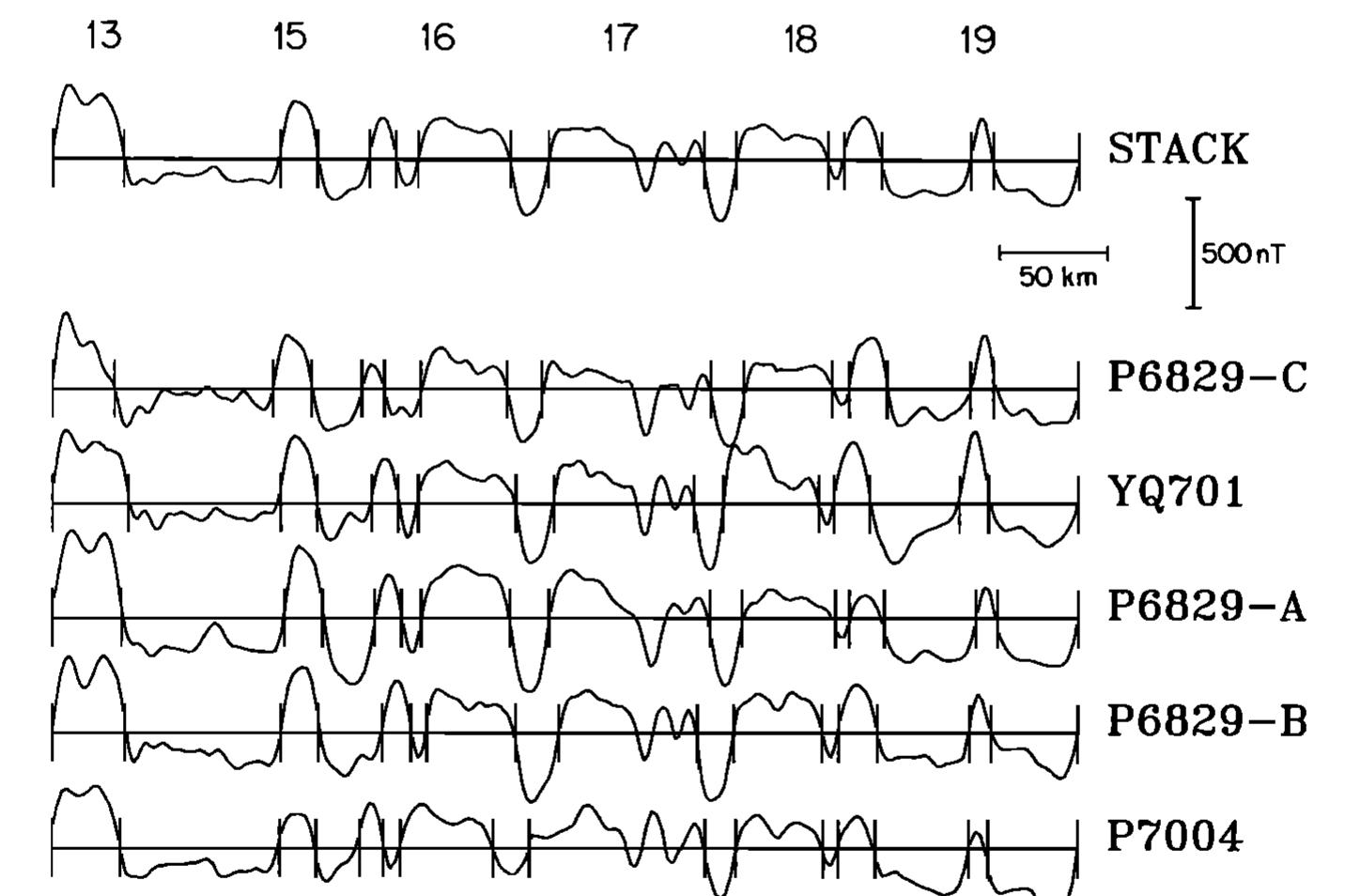 The recognition of the continous pattern of tiny wiggles
