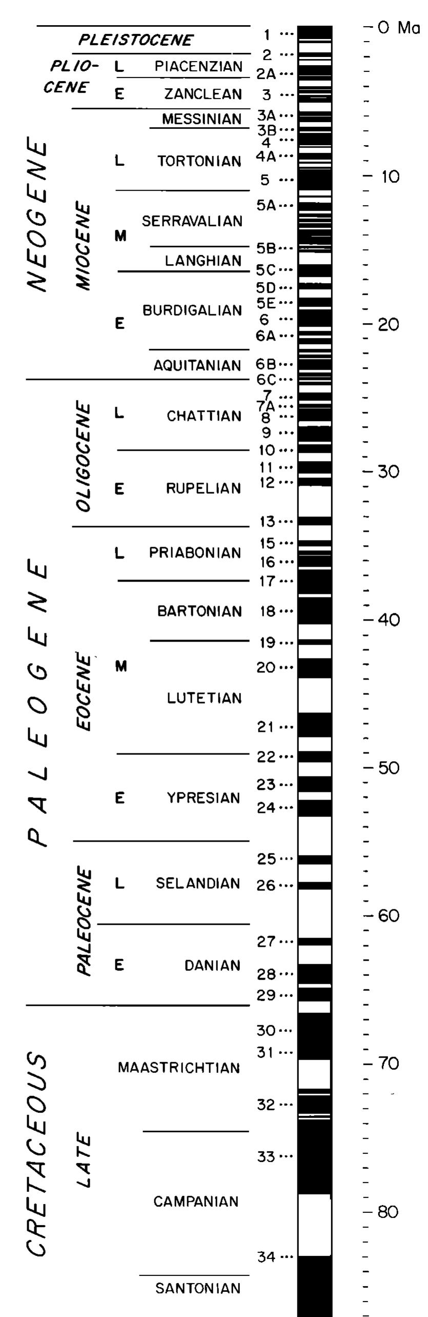 Geomagnetic polarity time scale late cretaceous to recent