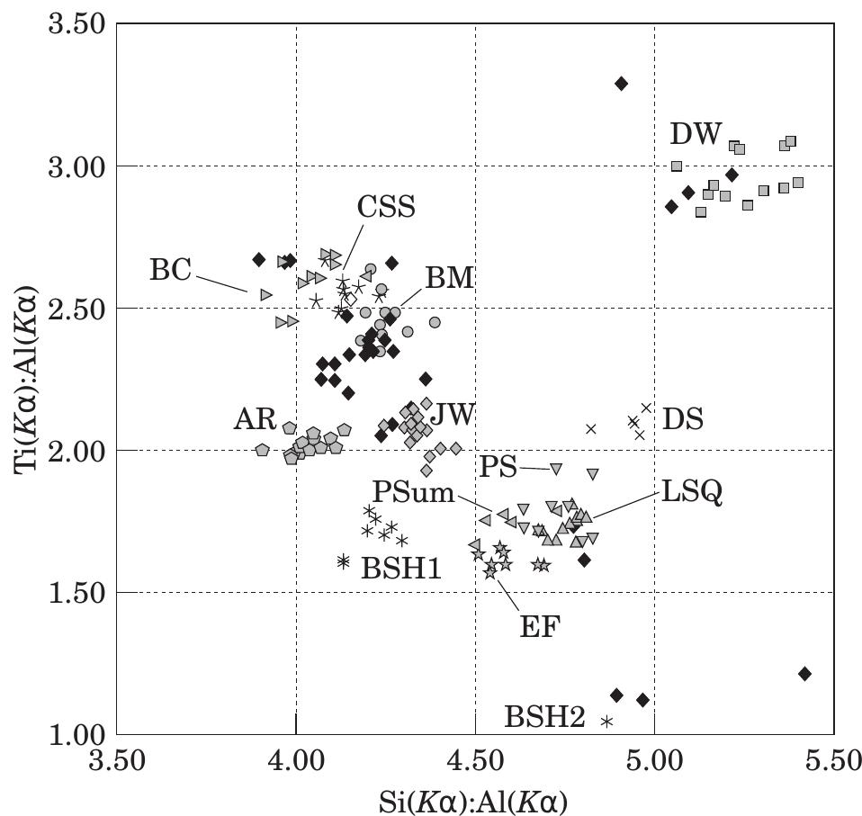 Spectral line intensity plot shows that results of xrf