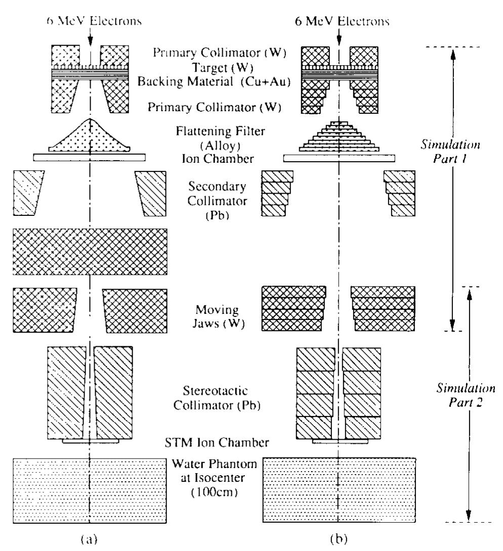 A Schematics Of The Linear Accelerator Treatment Head B