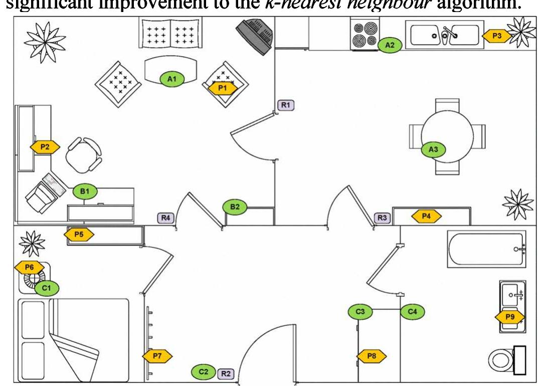 Experiment 2 using practical placement of reference tags.