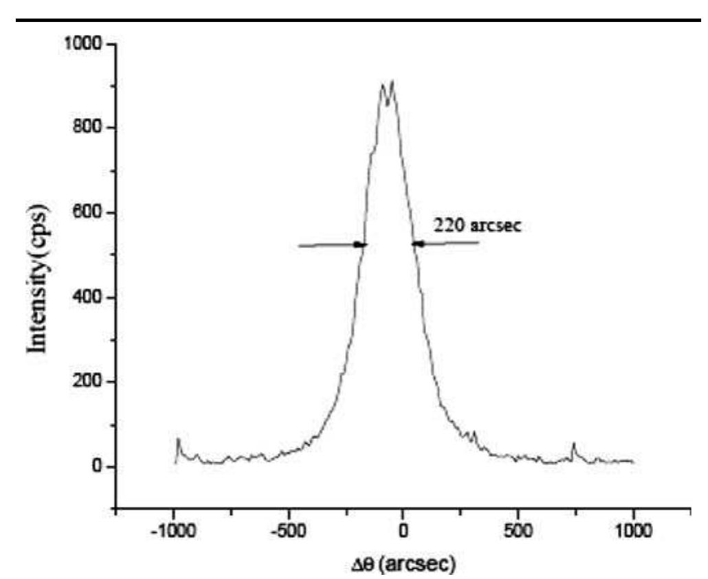The rocking curve of x-ray diffraction of znte on