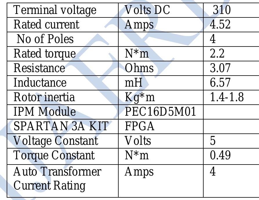 -i experiment parameters
