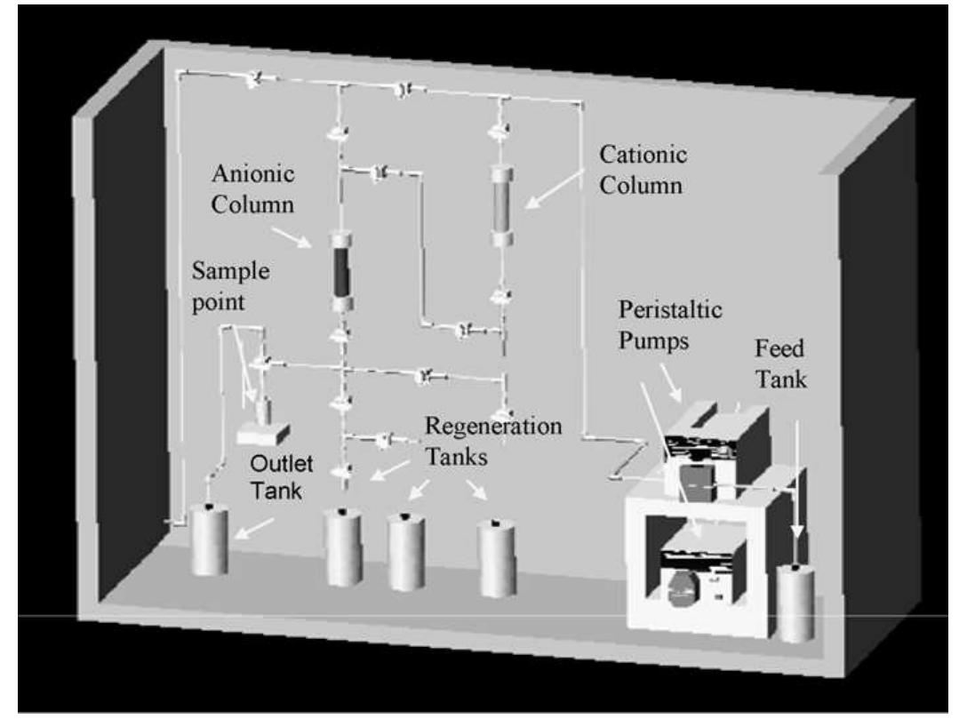 Figure 1 - from Purification of dilute hydrofluoric acid by