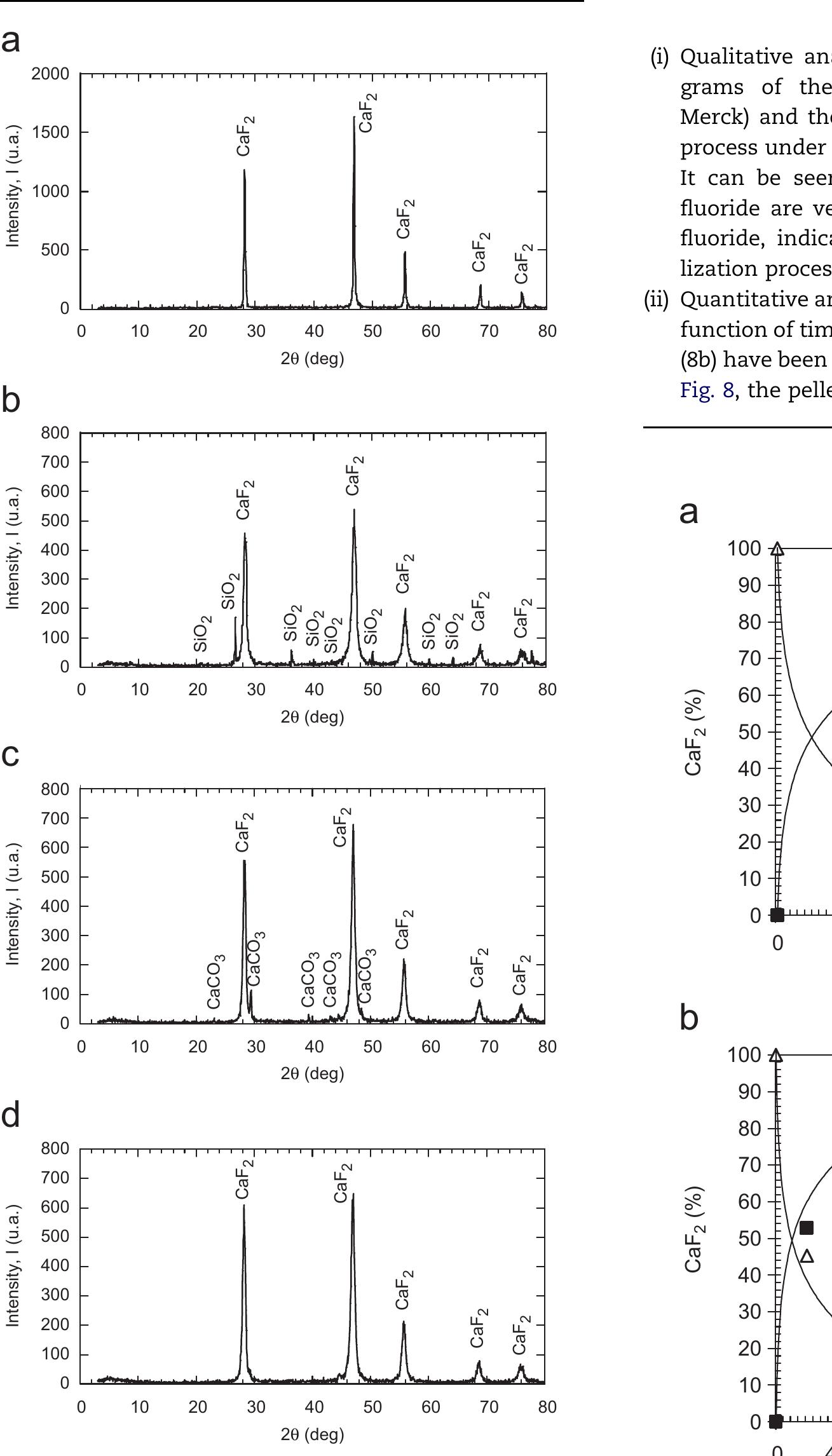 - xrd diagrams: (a) commercial calcium fluoride (merck)