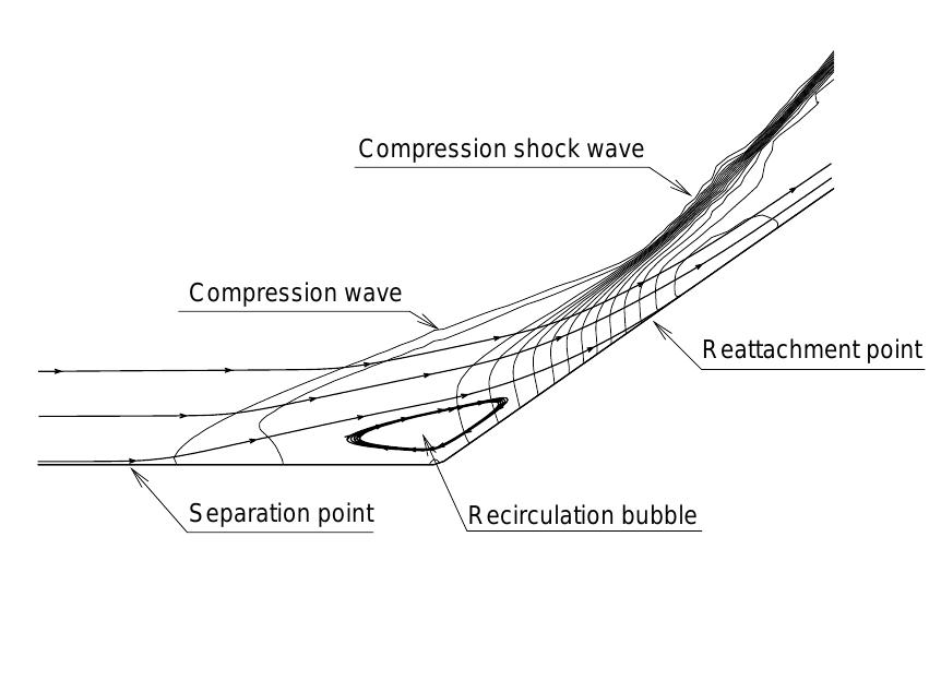 : hollow-cylinder flare flowfield structure the flow near