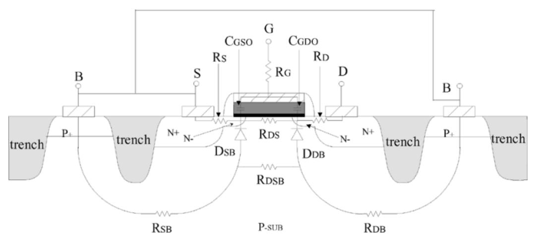 Figure 1 - from MOSFET Modeling for RF IC Design