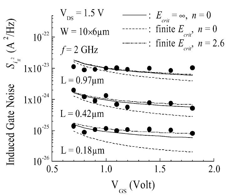Figure 18 - MOSFET Modeling for RF IC Design