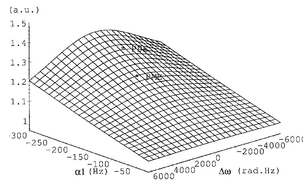 Three-dimensional map showing the interaction factor corre,