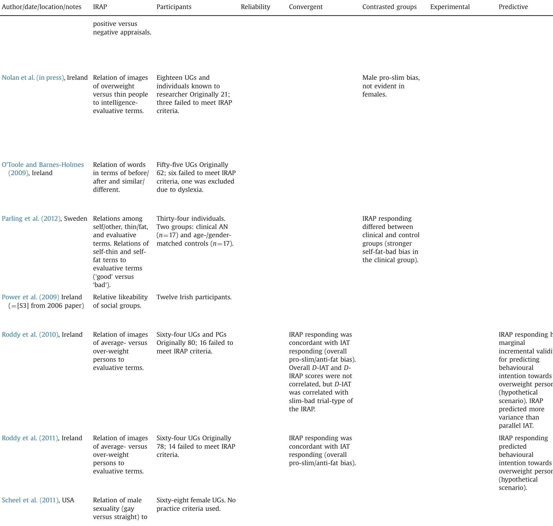 Table 7 - The Implicit Relational Assessment Procedure: