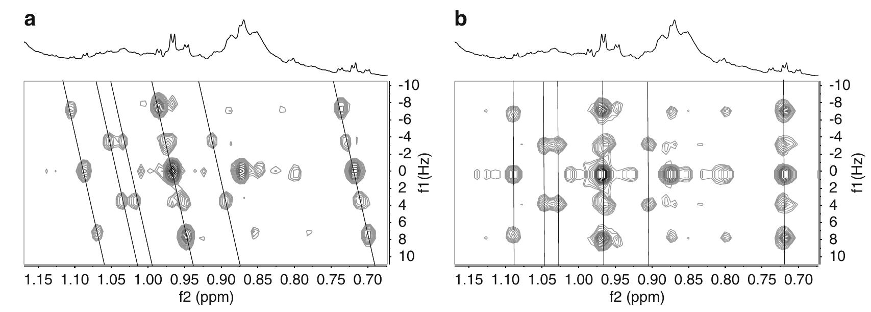 2d j-resolved of a crude extract before and after processing