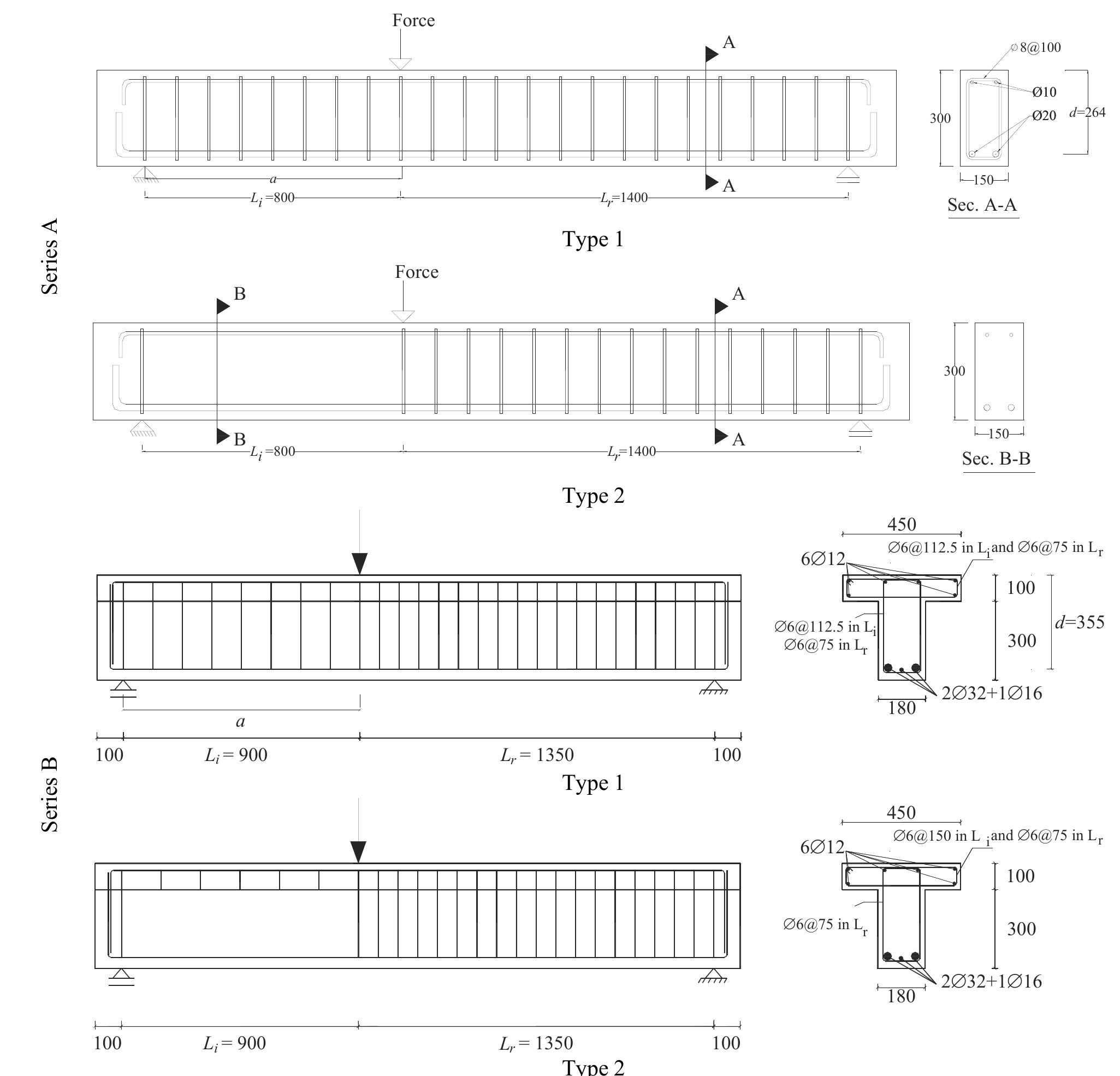 - configuration and geometry of the beams (dimensions in mm)