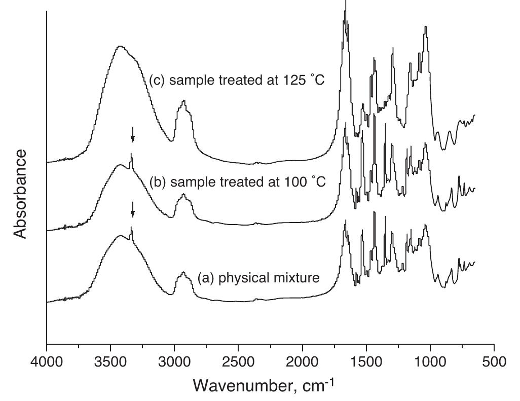 Typical ftir spectra of pi/hpbcd/pvp systems with 14.4% pi