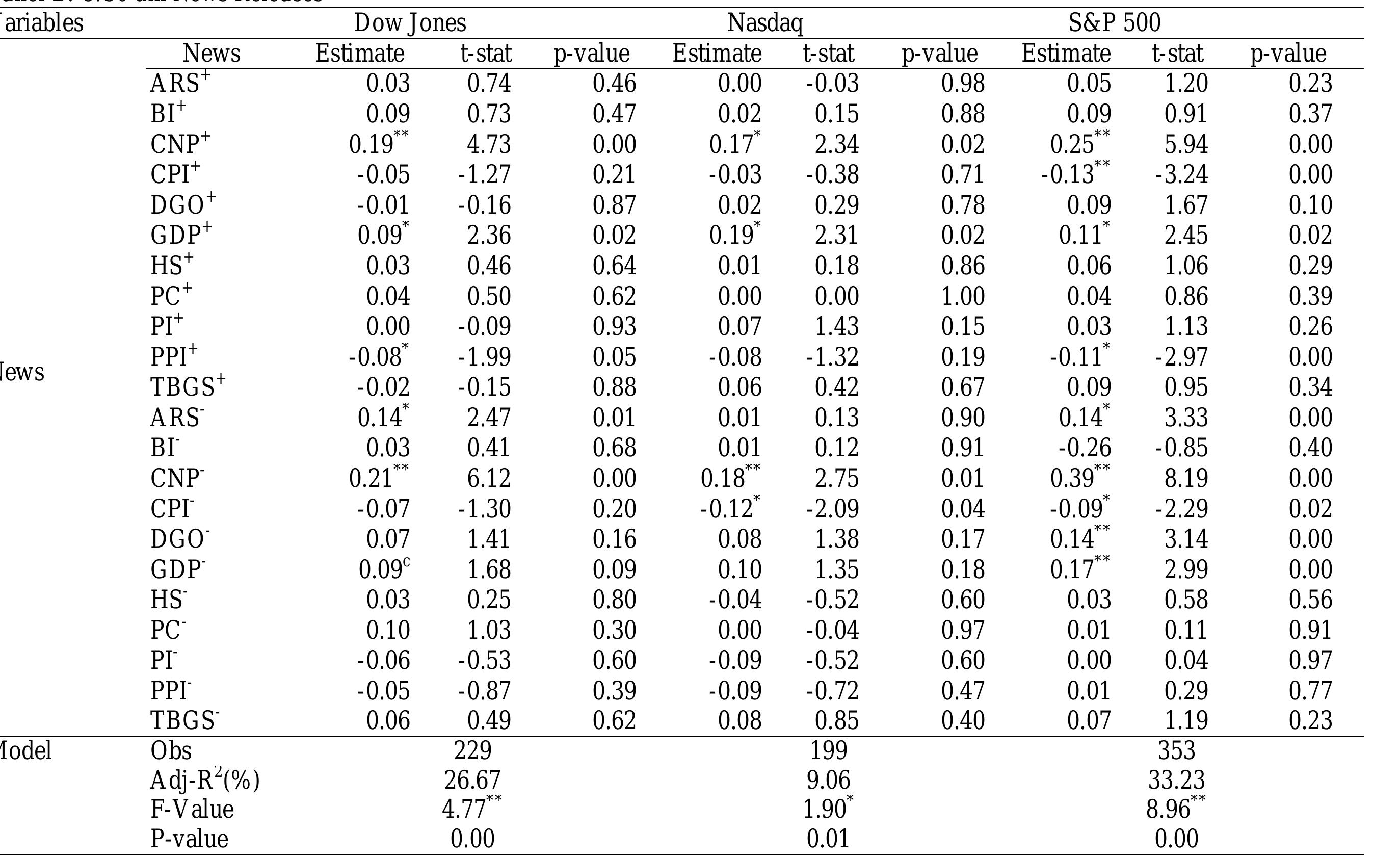 Table 11 - Information Driven Price Jumps and Trading