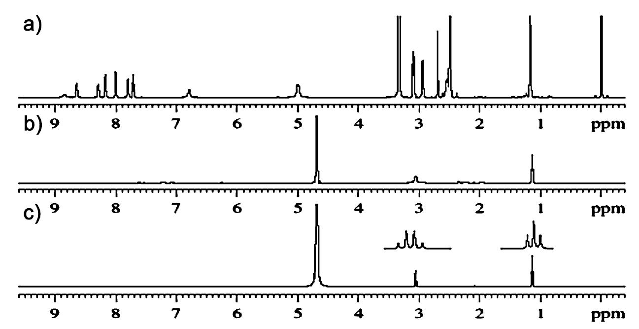 The 'h nmr spectra of mtc in: (a) dmso-d,, (b) d,o and (c)