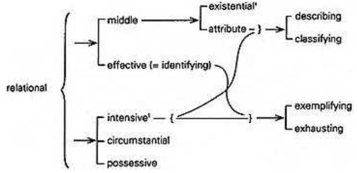 (PDF) HALLIDAY, M. A. K.; MARTIN, J. R. (eds.) Writing Science ...