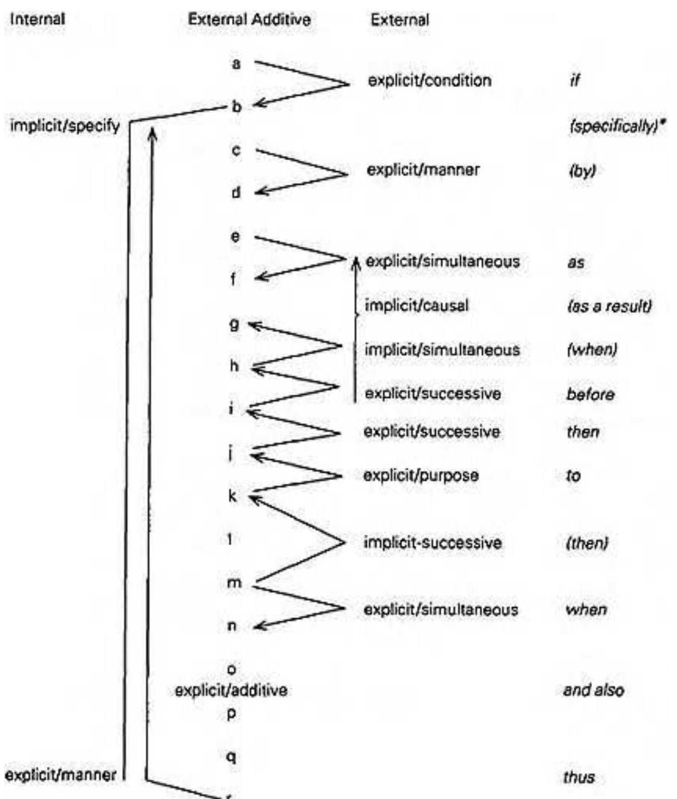 4: conjunctive relations in text 2 (science) note: