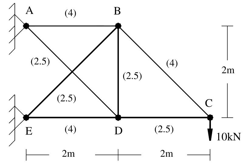 A simple truss. consider a simple truss as shown in fig. 3.