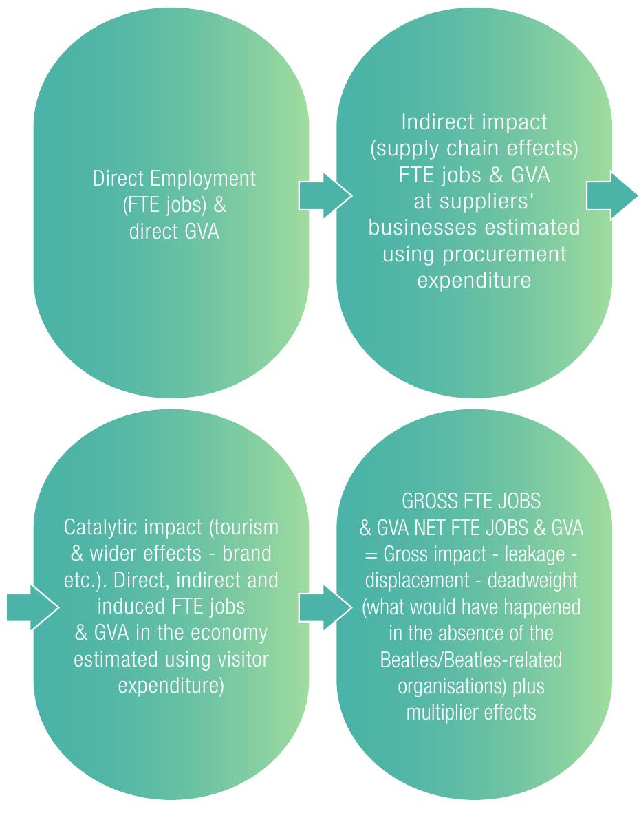 4.6 social and heritage analysis