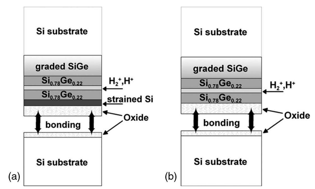 Figure 30 - from Wafer Direct Bonding: From Advanced