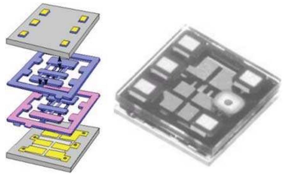(left) design and working principle of a gyroscope based on