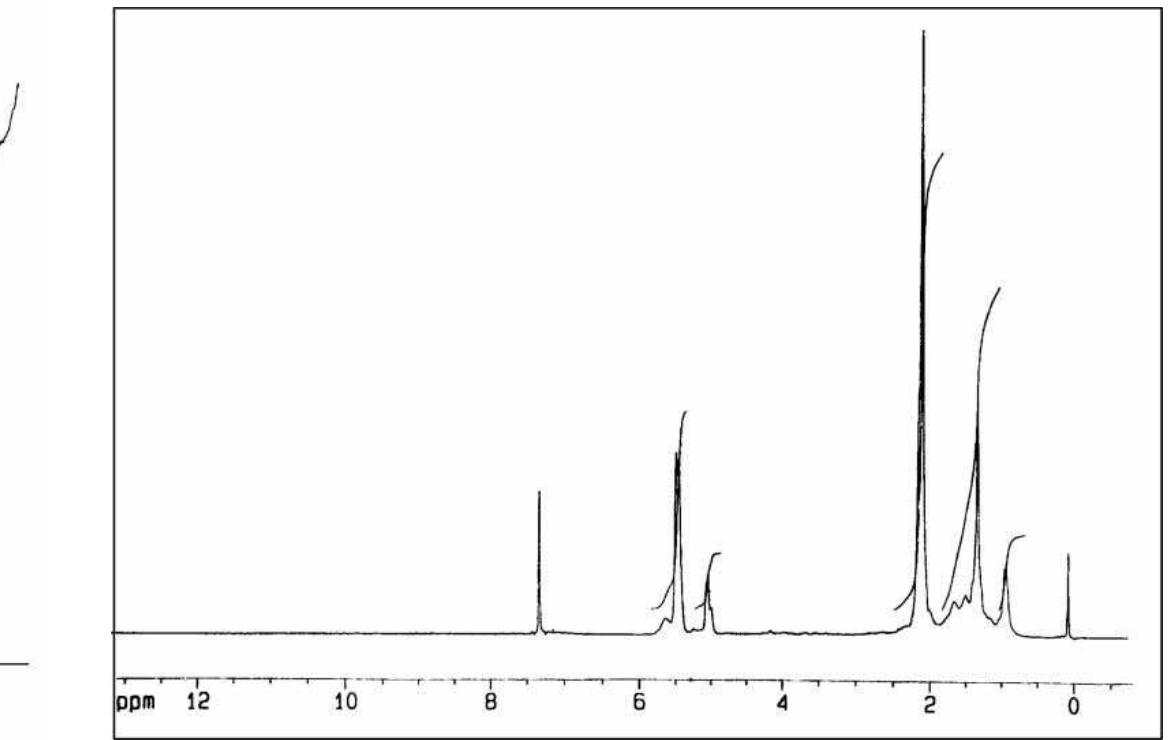 Nmr spectra of block copolymer. the ‘h-nmr spectrum of the