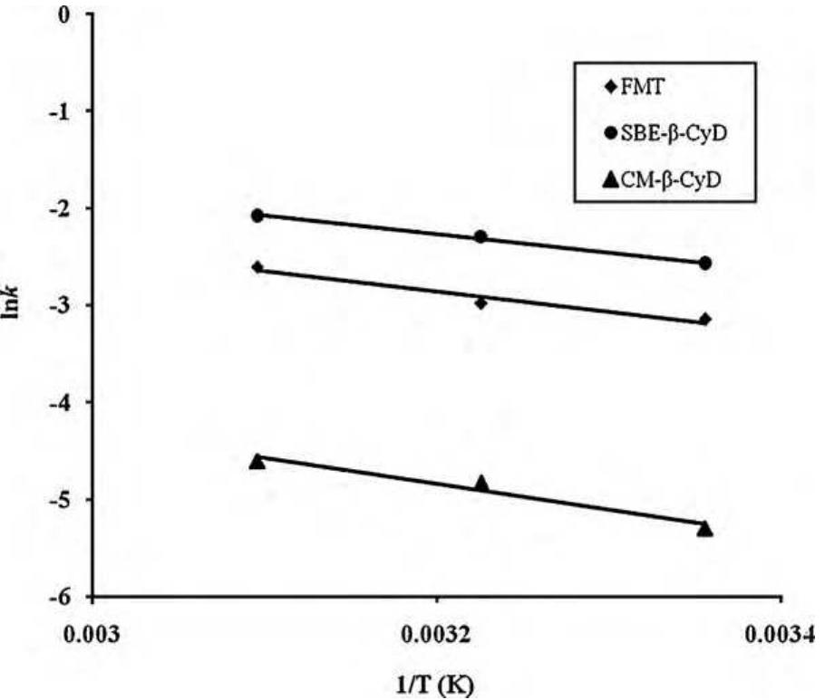 Figure 4 - from Evaluation of