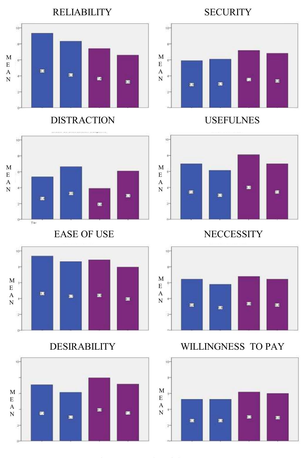 In short, we have designed a hand-gesture-based interface