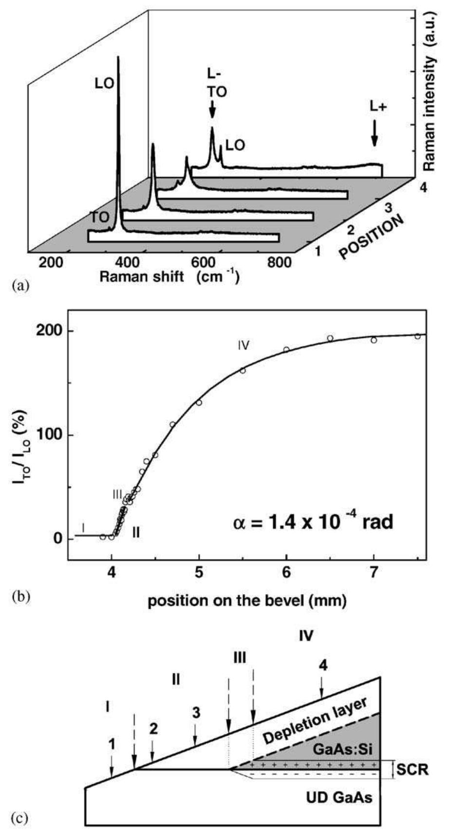 Diagnostics of a si-doped gaas calibration layer with a