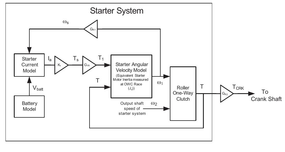 Block diagram of the starter system