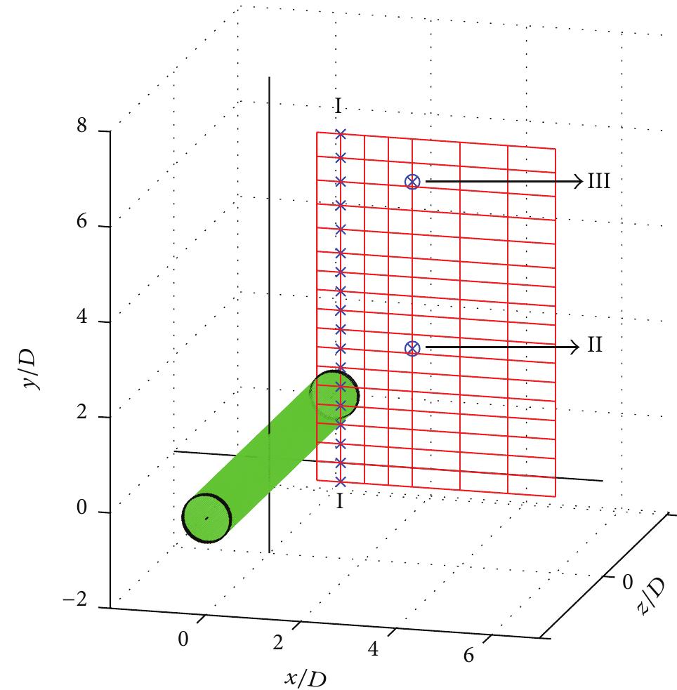Ficure 1: schematic of the coordinate system centered around