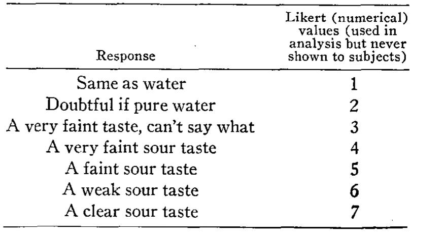 Table 1 - from A Rating-Scale Method for Determining