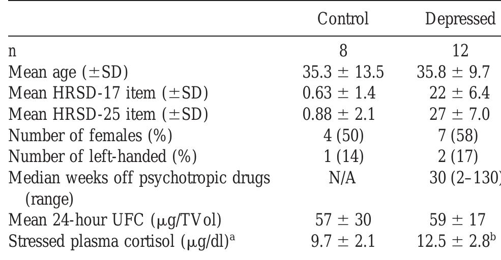 Abbreviations: hrsd: hamilton rating scale for depression;