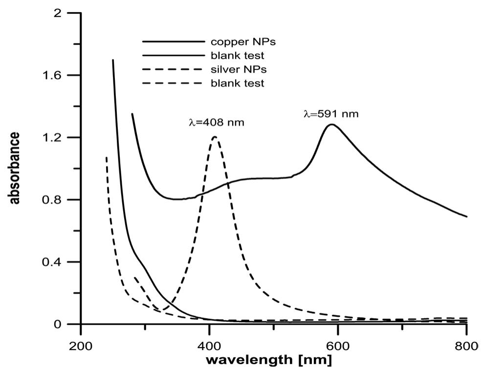 Uv-vis absorbance spectra of two nanoparticle solutions: ag