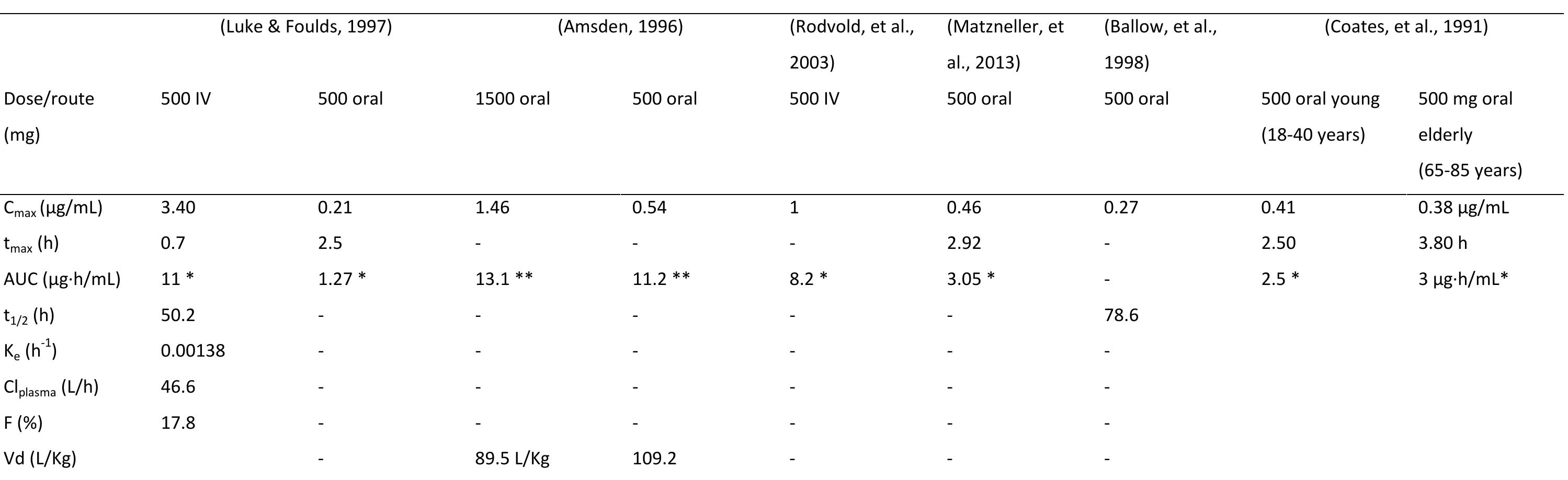 (PDF) Azithromycin: Mechanisms of action and their relevance for ...