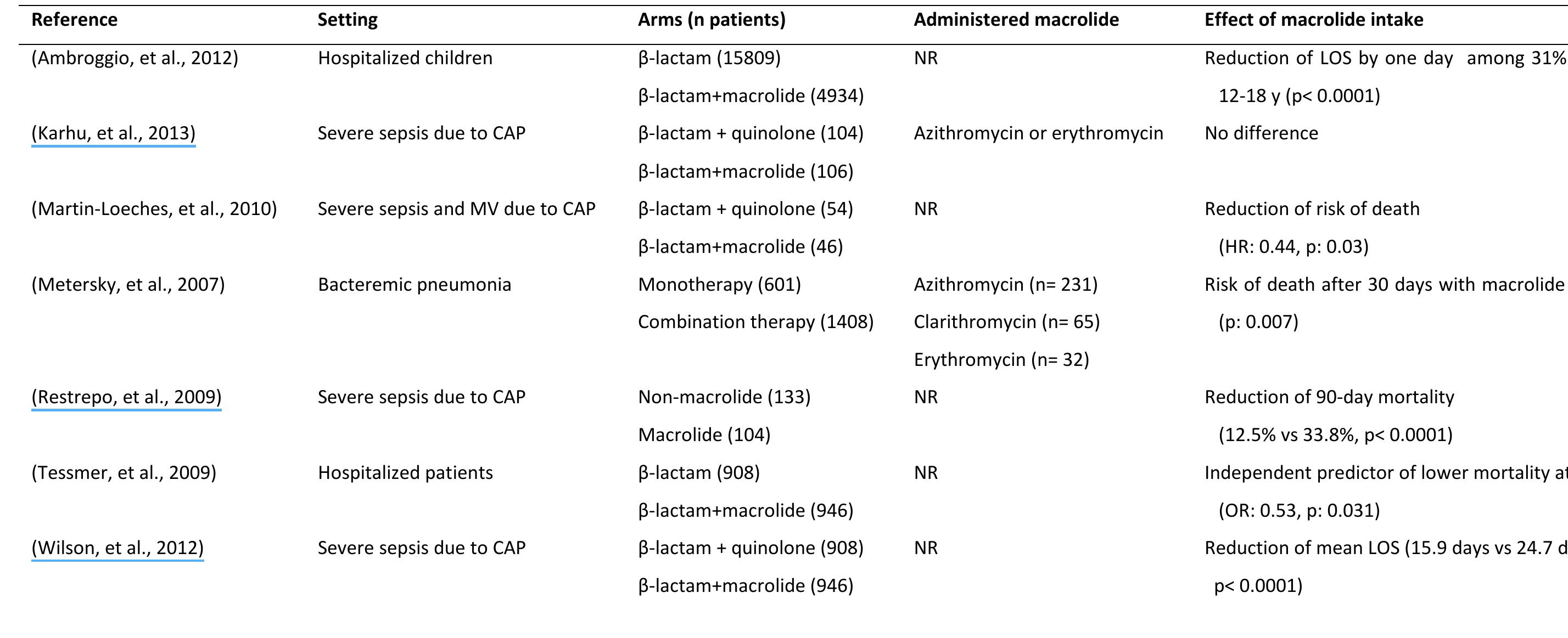 (PDF) Azithromycin: Mechanisms of action and their relevance for ...