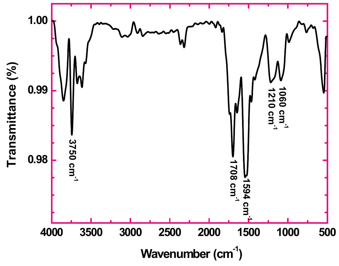 The ft-ir spectrum of go shown in figure 2 confirms the