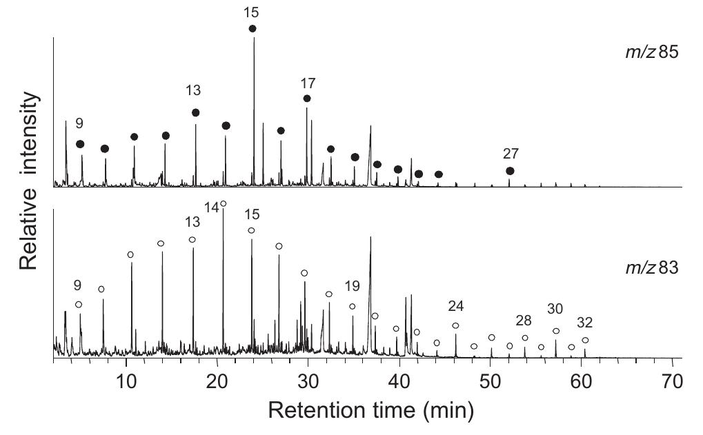 Mass chromatograms of (a) n-alkanes (@, m/z 85) and (b)