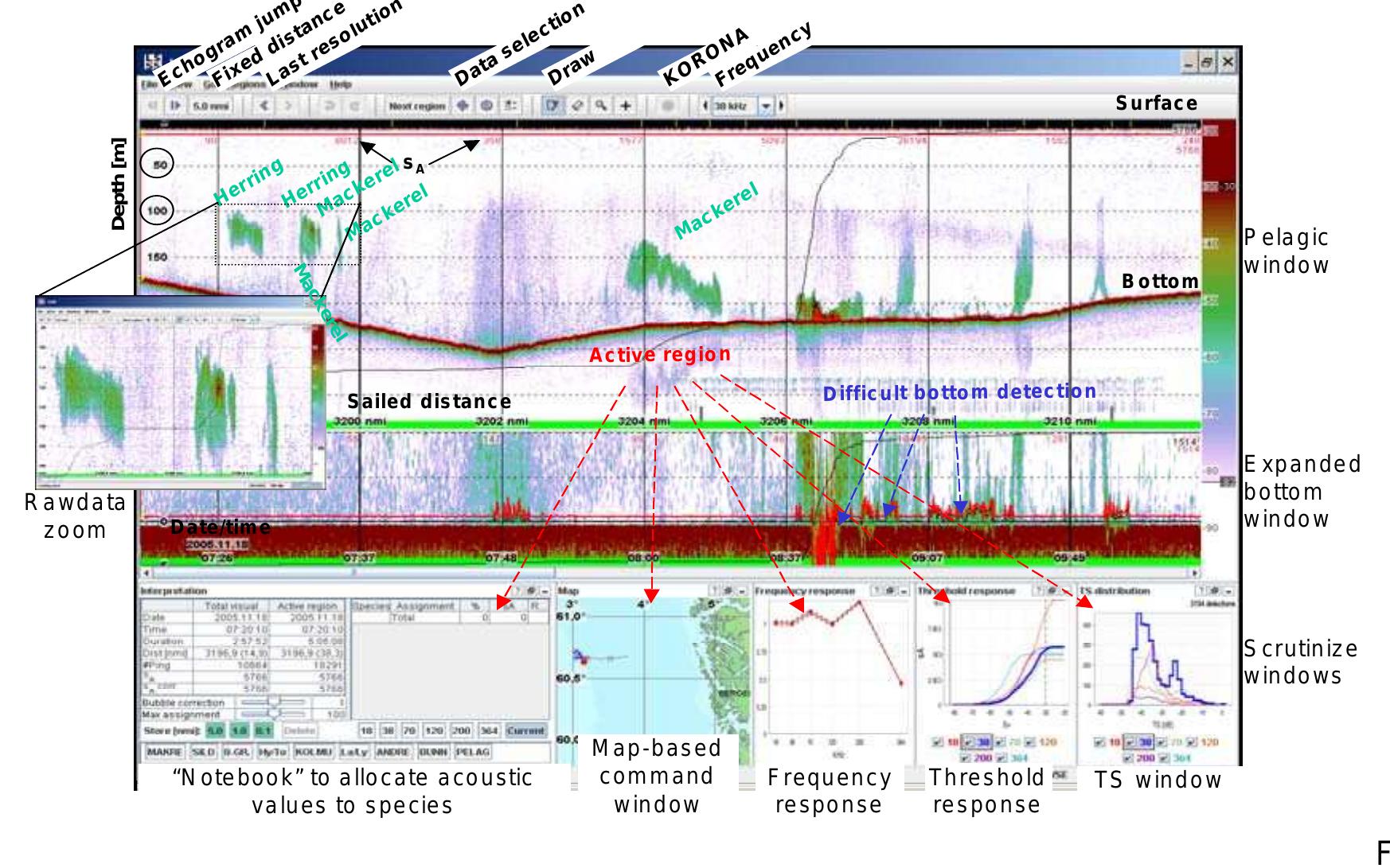 Main view of the lsss system