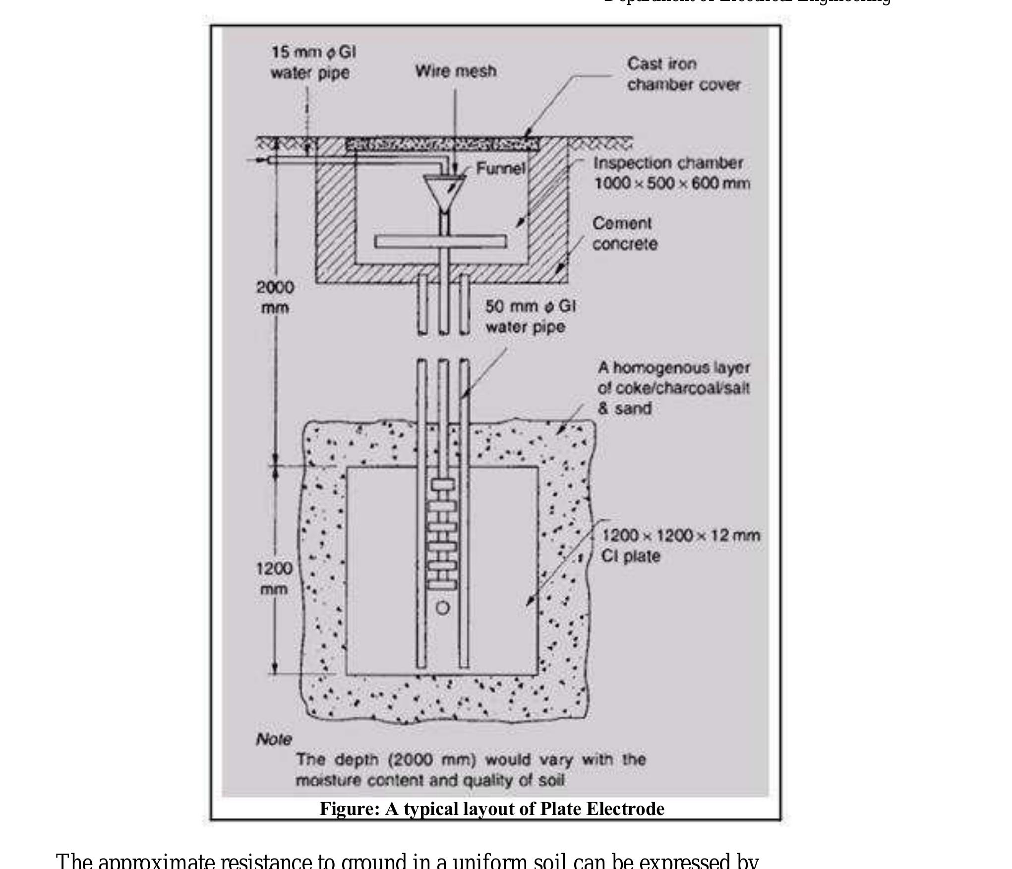 Figure 27 - PRACTICAL WORK BOOK ELECTRICAL POWER