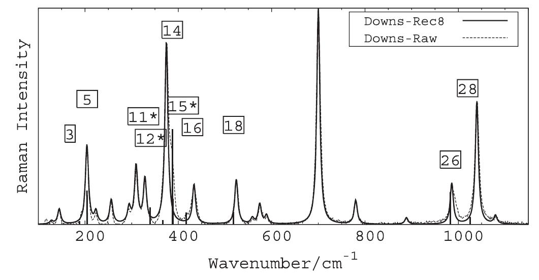Figure 1 - from Raman spectrum of NaAlSi 2 O 6 jadeite. A