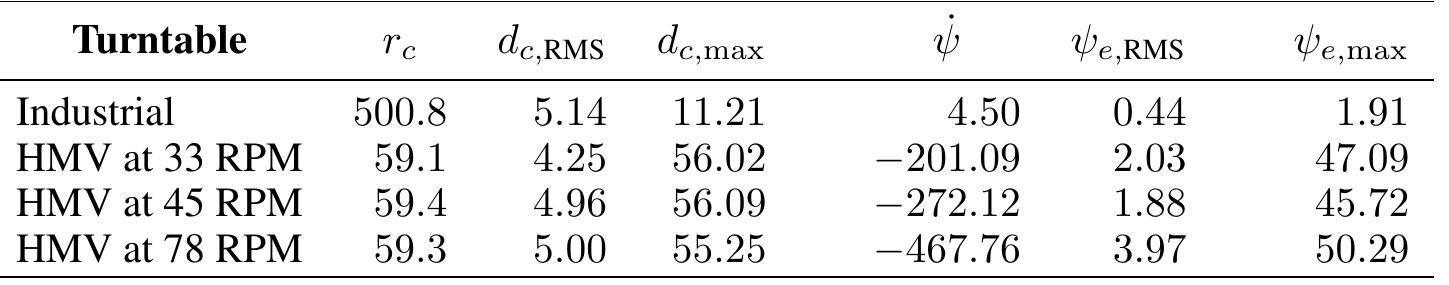 Stereo triangulation rigid body dynamic test results, where