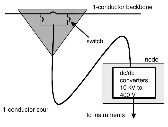 A. original layout of node connection figure 4b. revised