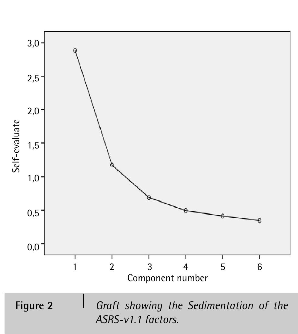 Adult adhd self-report scale (asrs-v1.1) symptom checklist