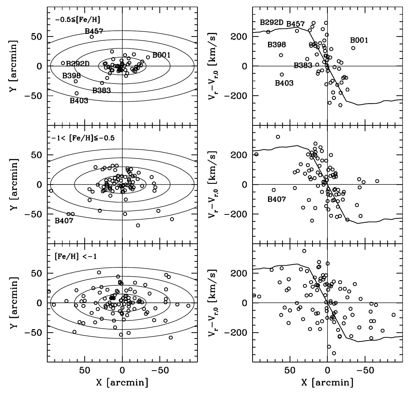 Le 60 arcmin. curve from ft panels: spatia right panels: r