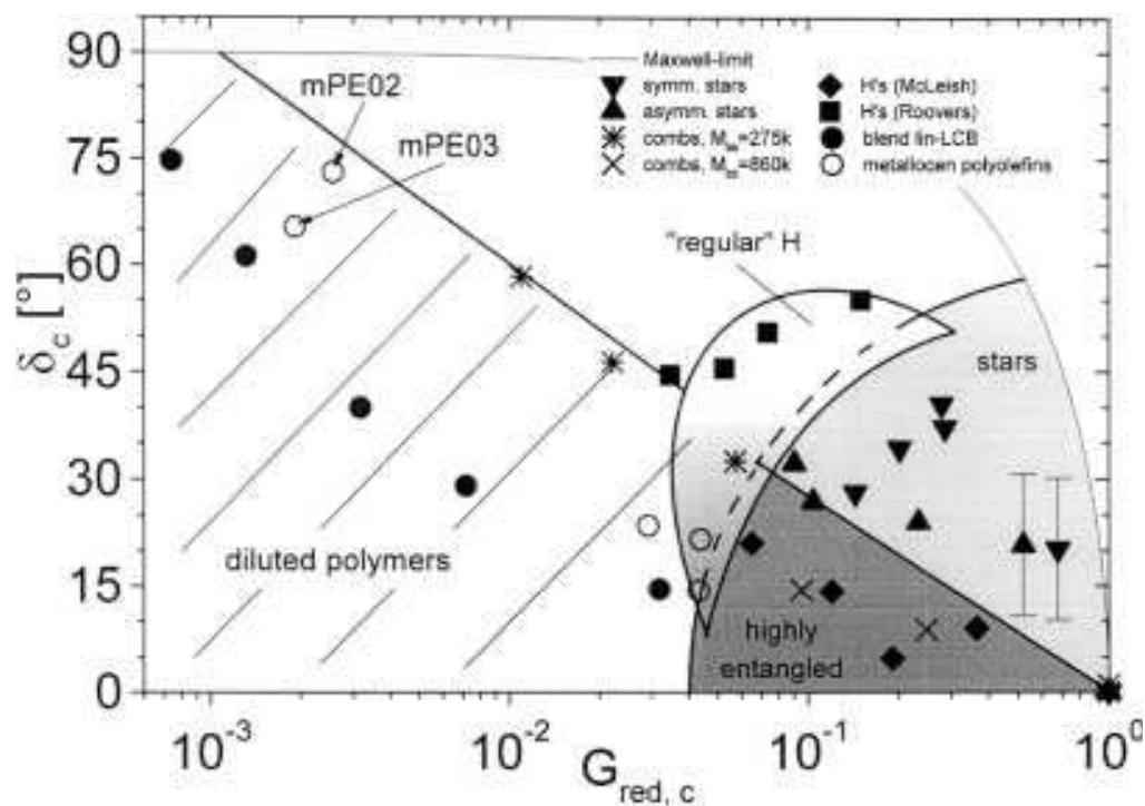 Topology map. the points pc characterizing the “bump” of